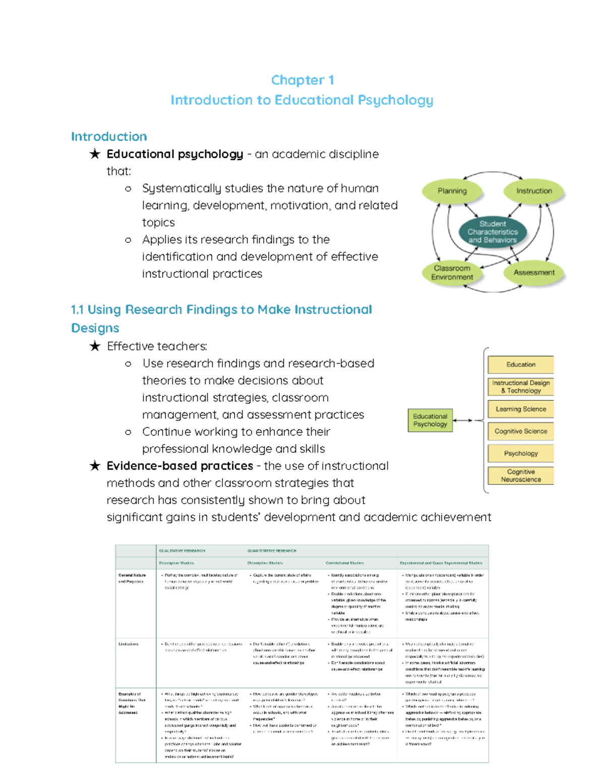 Chapter 1 - Intro to Ed Psych Lecture Notes - Studocu