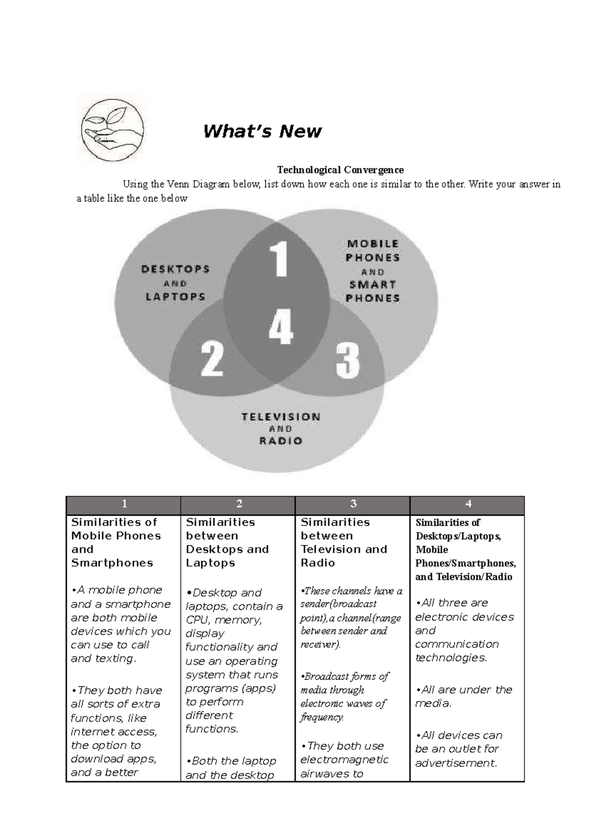 Q1.Mod1.1. What's New (VENN Diagram) - What’s New Technological ...