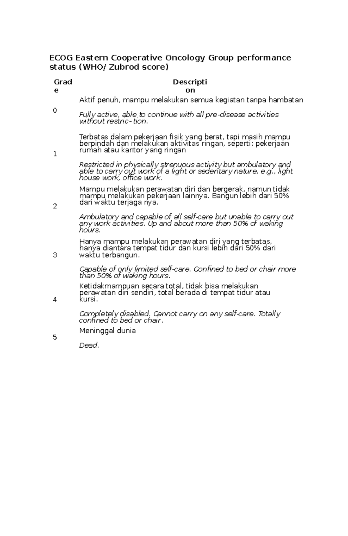 ECOG dan ESAS: Panduan Penilaian Kinerja Pasien Kanker - Studocu
