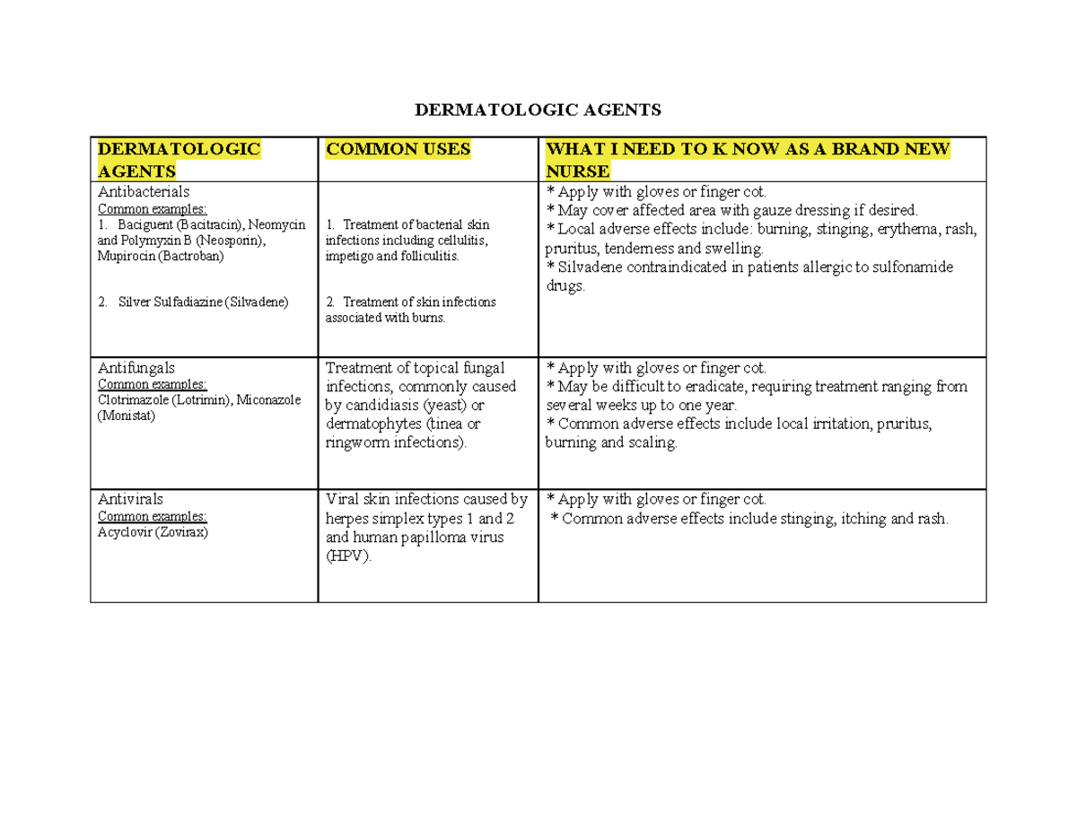 DERM 101: Common Uses of Dermatologic Agents for New Nurses - Studocu