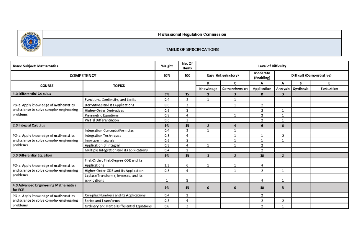 ECE Table of Specifications for Engineering Mathematics and ...