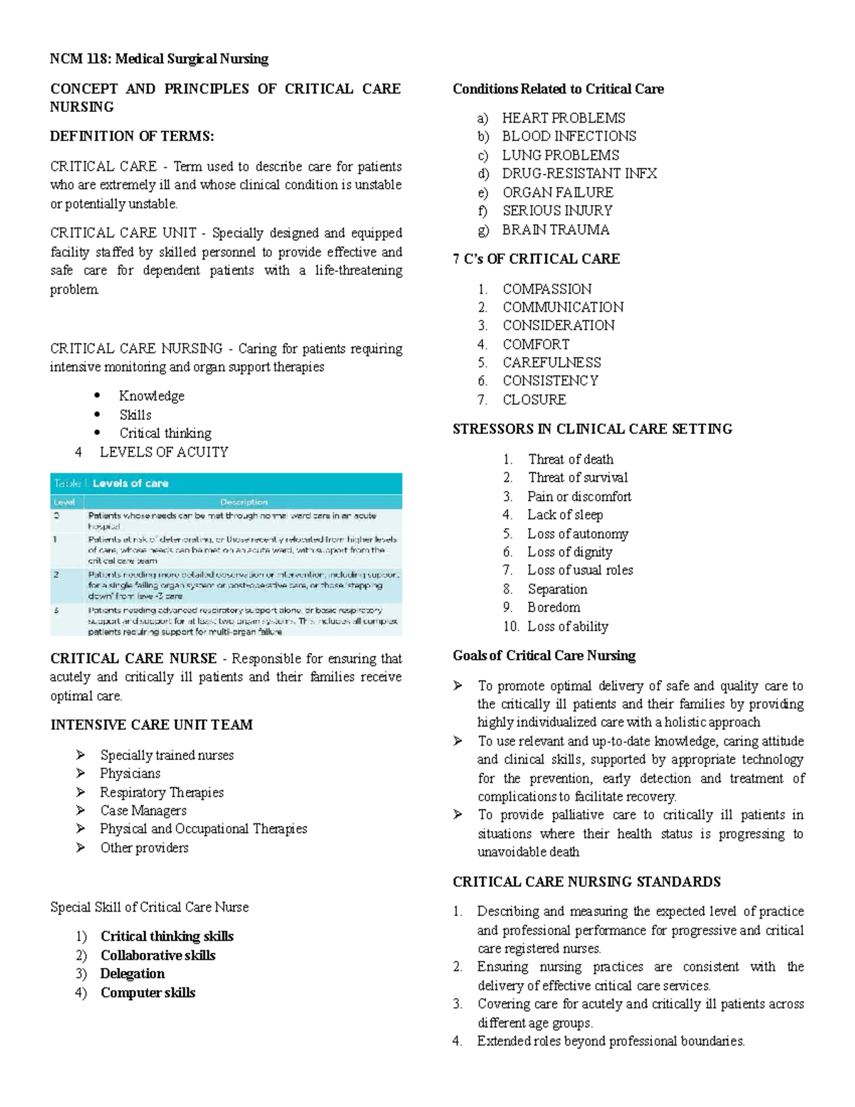 NCM 118: Critical Care Nursing Concepts and Principles Review for ...