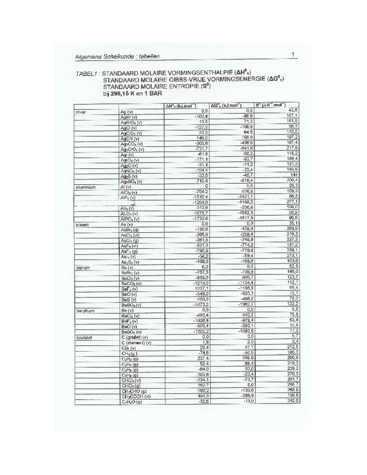 §3.2 scheikunde - begrippen §3.2 - §3. Molecuulformule: Een aanduiding of formule waarin staat ...