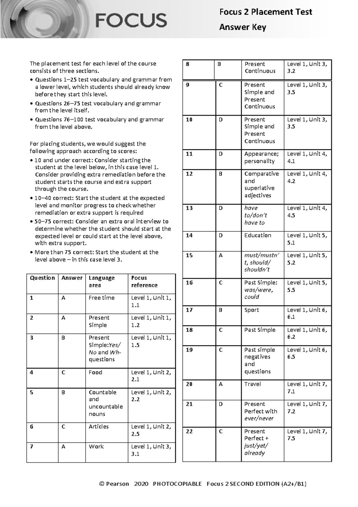 Focus 2 2E Placement Test Answer Key and Scoring Guide - Studocu