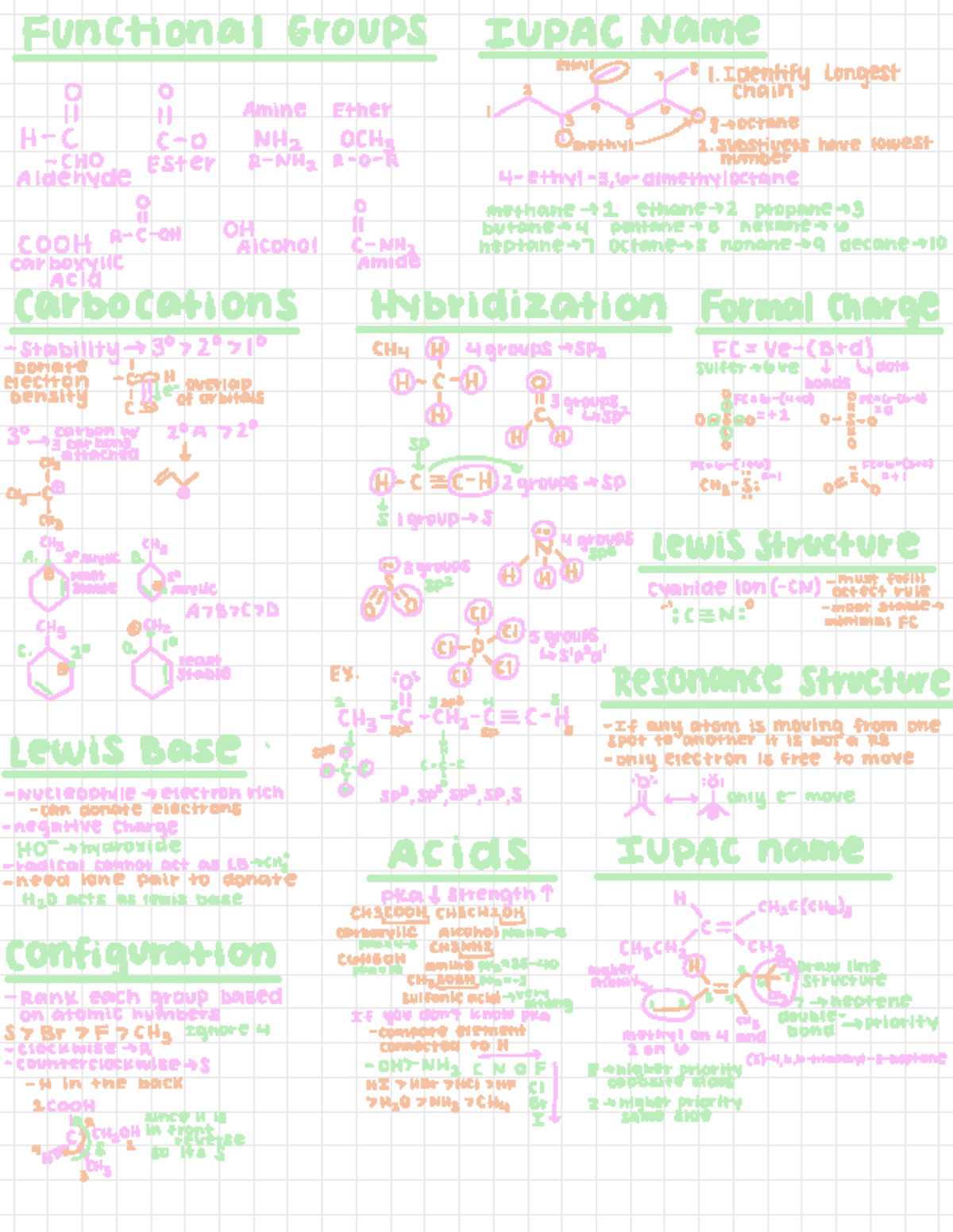 Organic Chemistry 1 Final Exam Review Notes and Key Concepts - Studocu