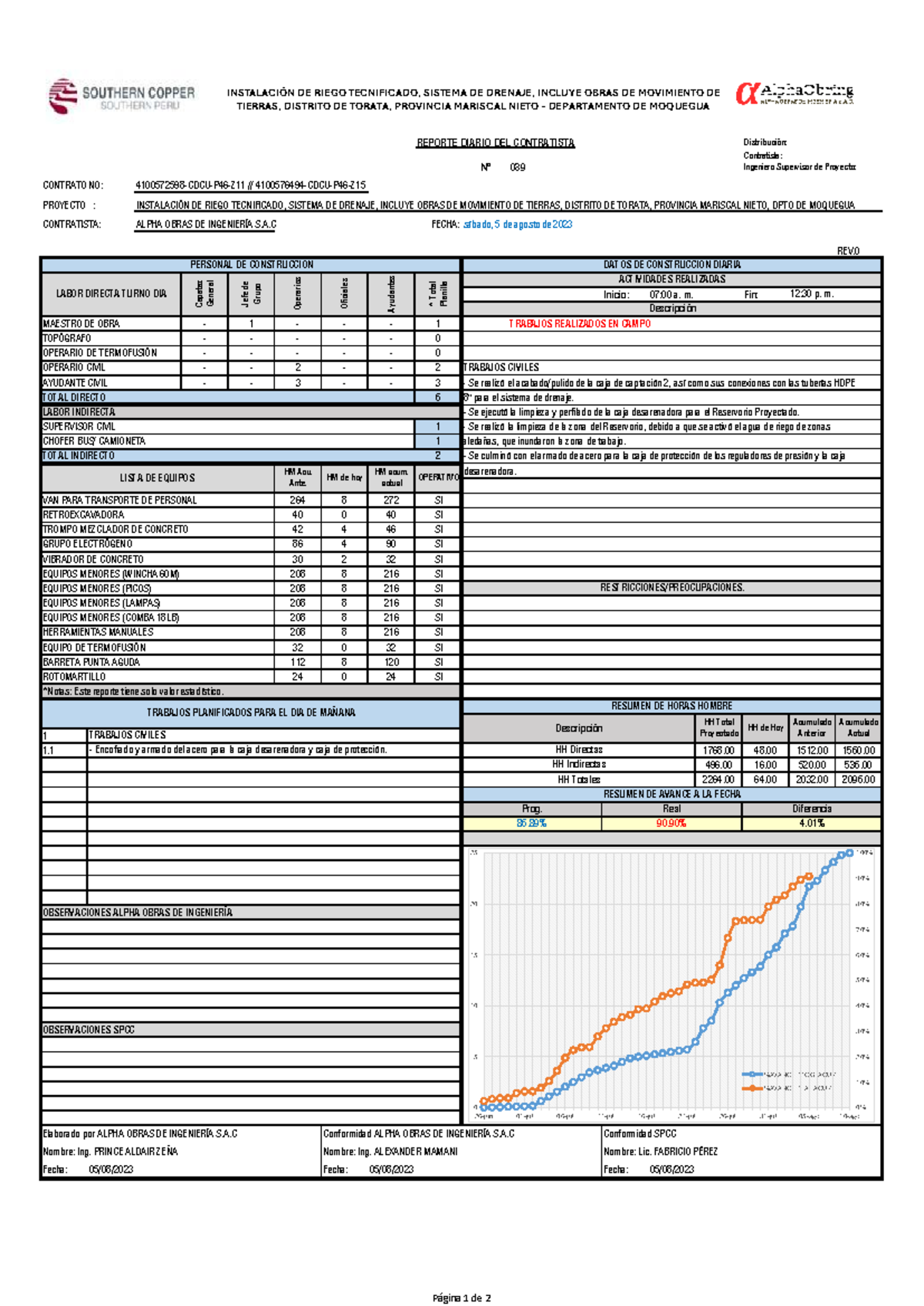 410057 DRC 039 SF - REPORTe DIARIO DEL CONTRATISTA - 5 AGO 2023 - Studocu
