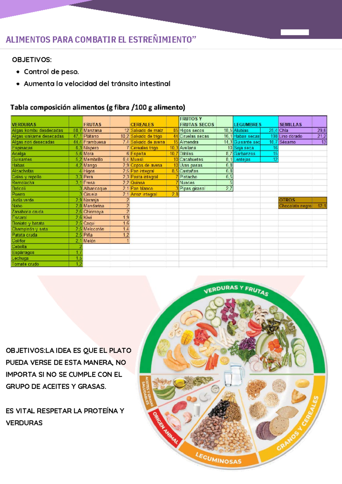 Estreñ Imiento - khj - Literatura Universal - ALIMENTOS PARA COMBATIR ...