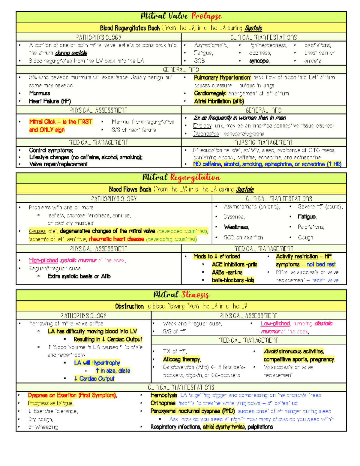 Module 7 - Valve Disorders & Cardiomyopathy Study Guide - Exam 4 - N4 ...