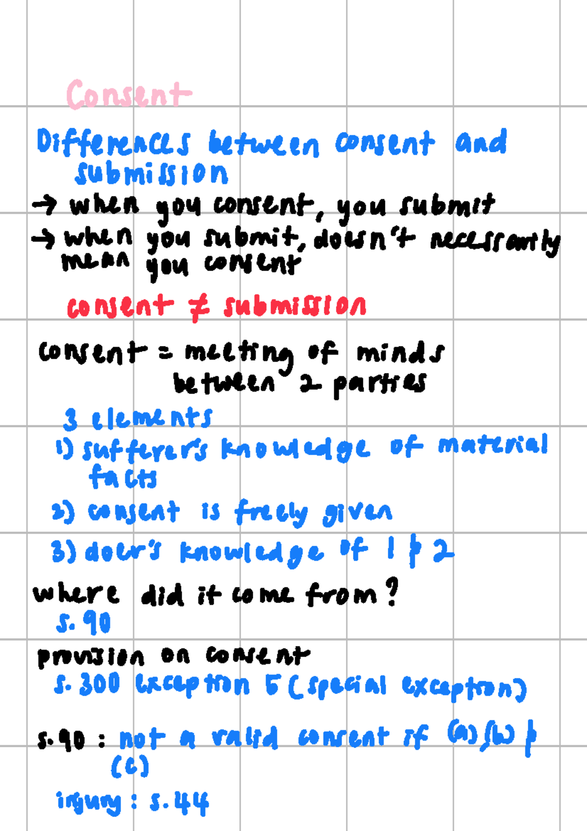 Consent vs. Submission: Key Differences and Legal Elements - Studocu