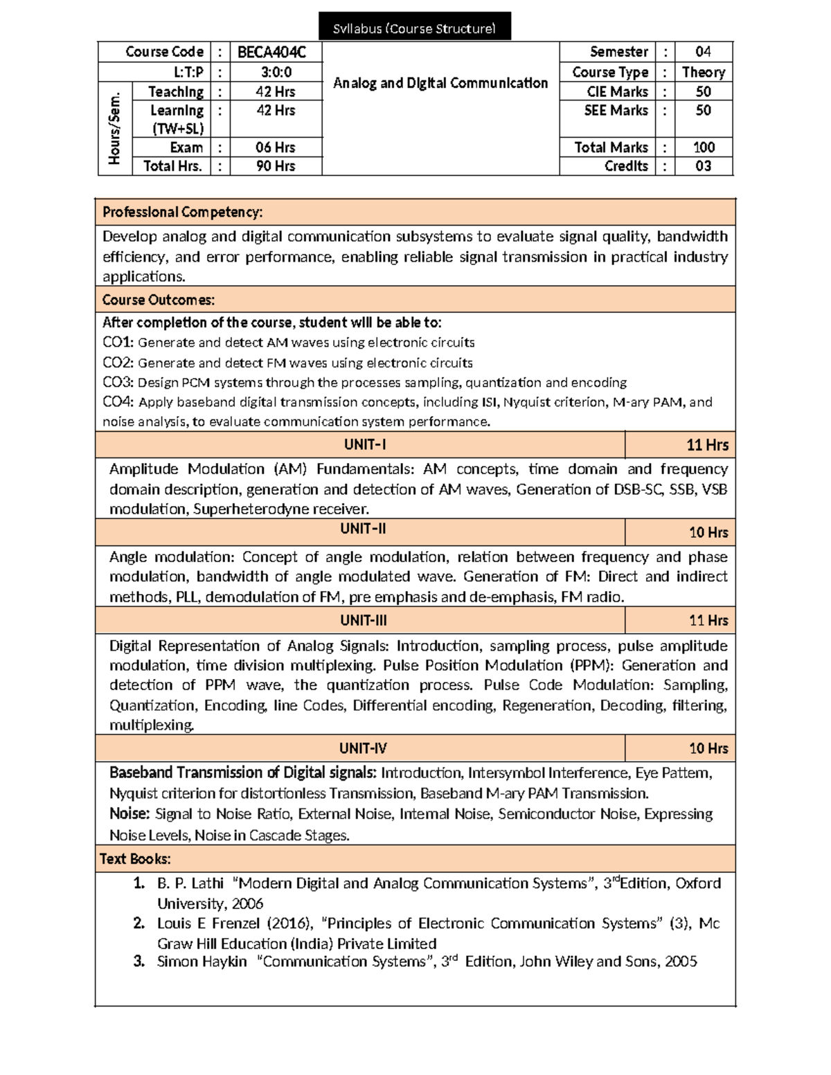 Analog and Digital Communication Syllabus - BECA404C - Studocu