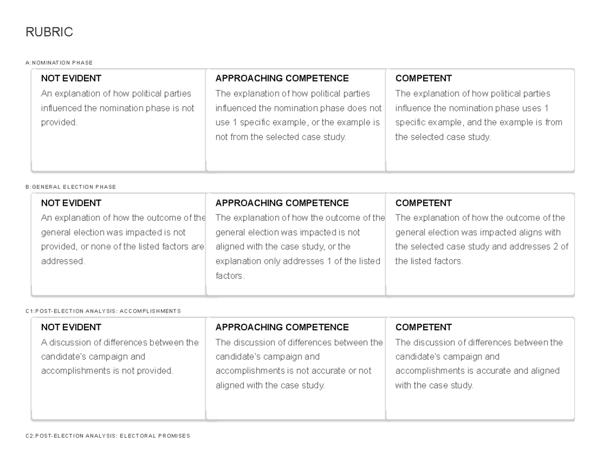 RUBRIC A: NOMINATION PHASE & GENERAL ELECTION ANALYSIS - Studocu