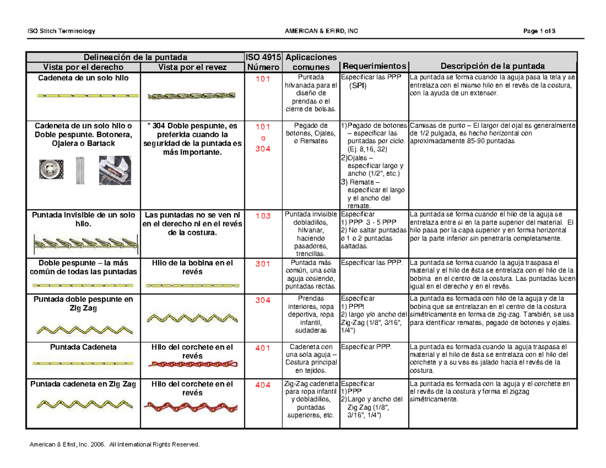 Tipos-costuras-iso - practice materiasl - ISO Stitch Terminology ...