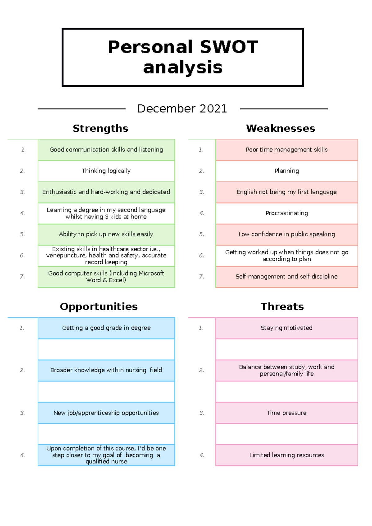 Personal SWOT analysis - December 2021 Strengths Weaknesses 1. Good ...