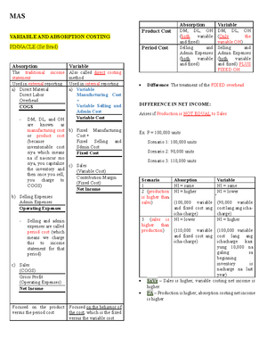 Variable and Absorption Costing - VARIABLE AND ABSORPTION COSTING PINNACLE (Sir Brad) Absorption ...
