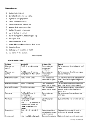 DIE Opsomming - Hierdie dokumet bevat hoe om in Vraestel 1 'n opsooming ...