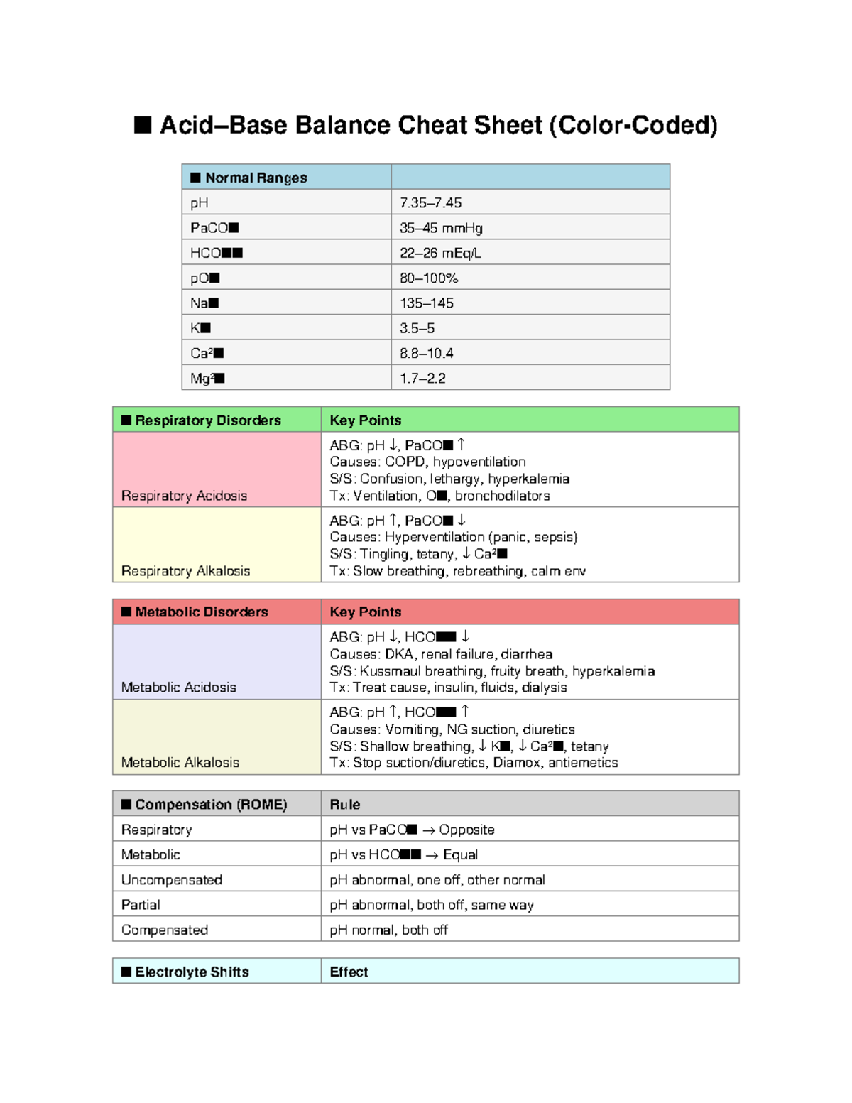 Acid-Base Balance Cheat Sheet: Key Points & Normal Ranges - Studocu