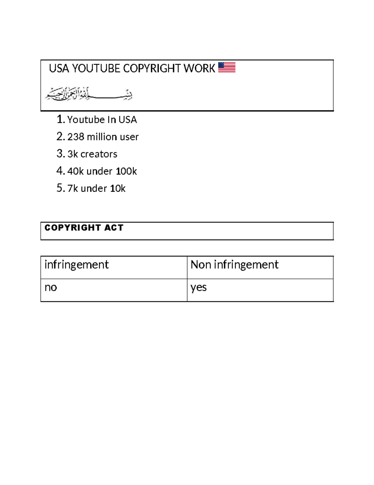 USA YOUTUBE COPYRIGHT WORK: Fair Use & Content Creation Guidelines - Studocu