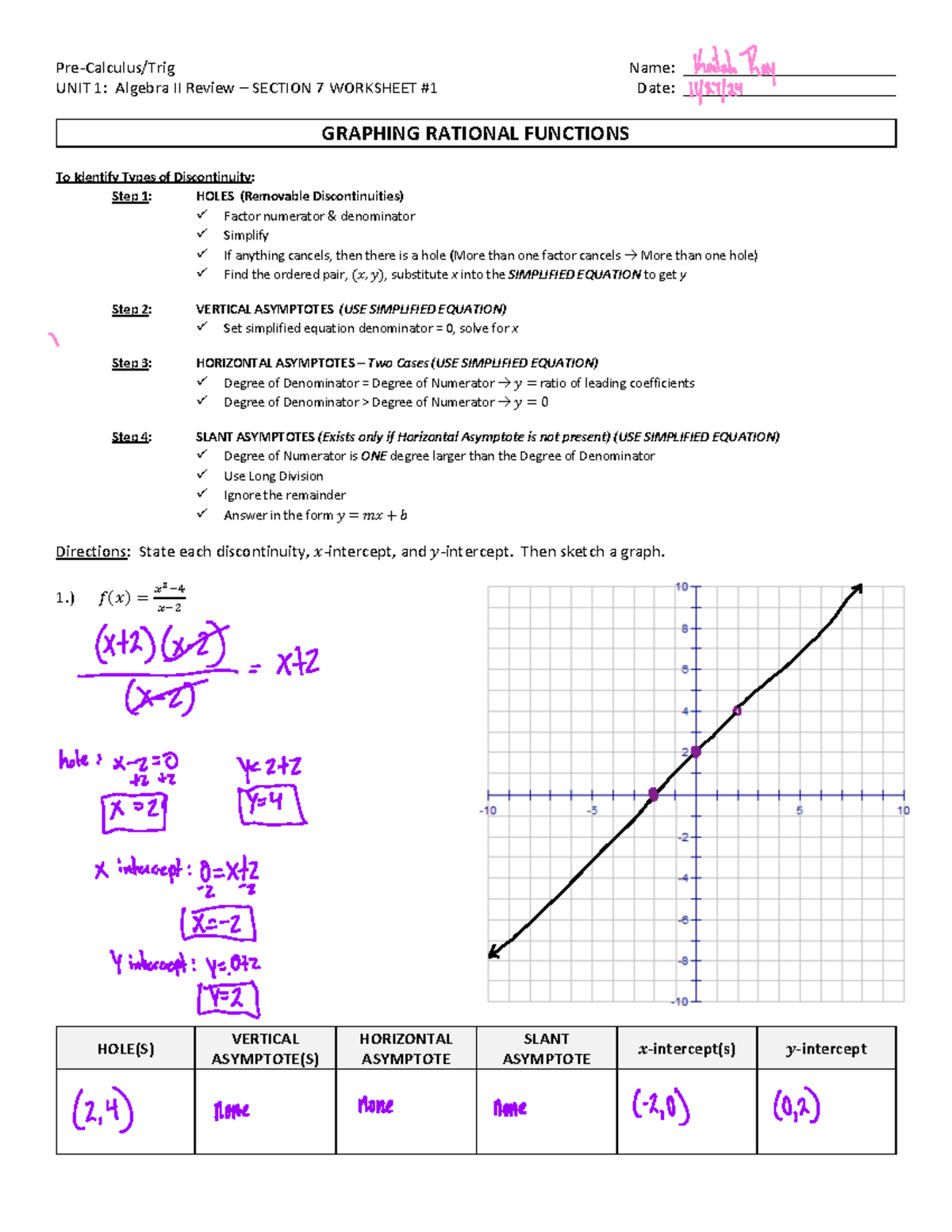 WS - Rational Functions Graphing Practice Worksheet - Studocu