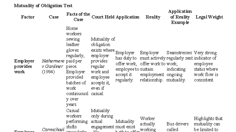 Mutuality of Obligation Test: Key Factors and Case Law Analysis - Studocu
