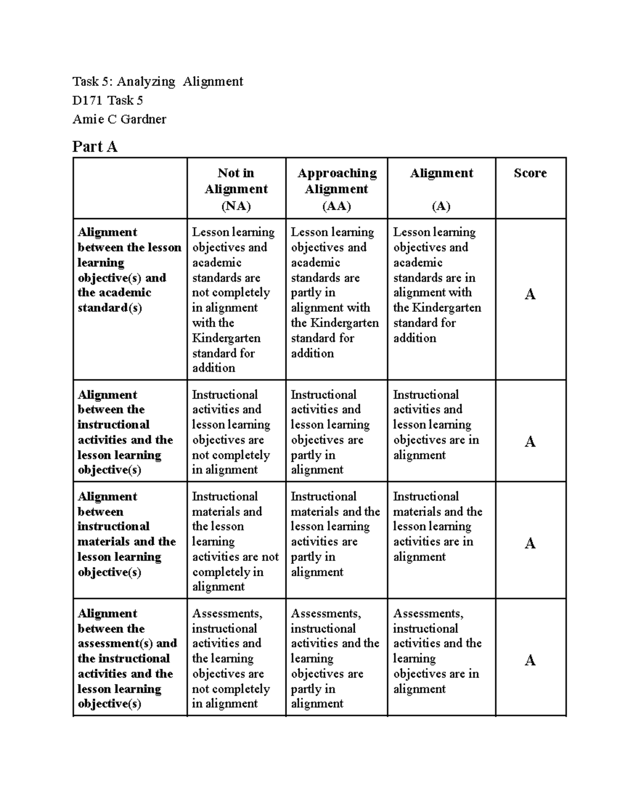 D171 Task 5: Analyzing Alignment of Lesson Objectives and Standards - Studocu