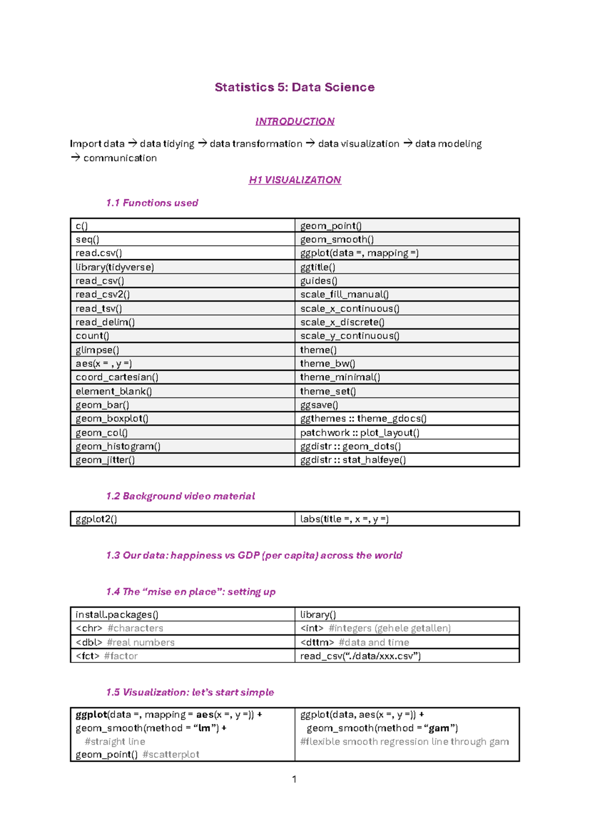 Statistiek 5: Samenvatting H1-3 - Data Science en Visualisatie - Studocu
