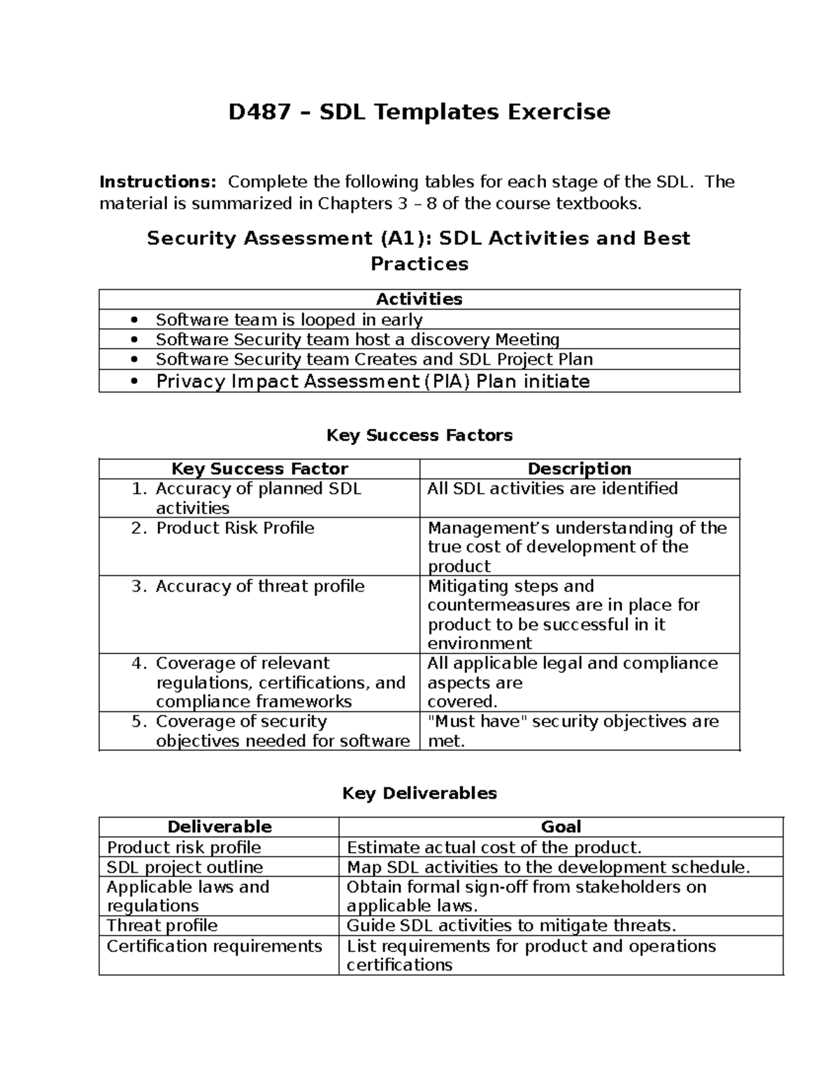 D487 SDL Stages Templates: Activities, Best Practices & Metrics - Studocu