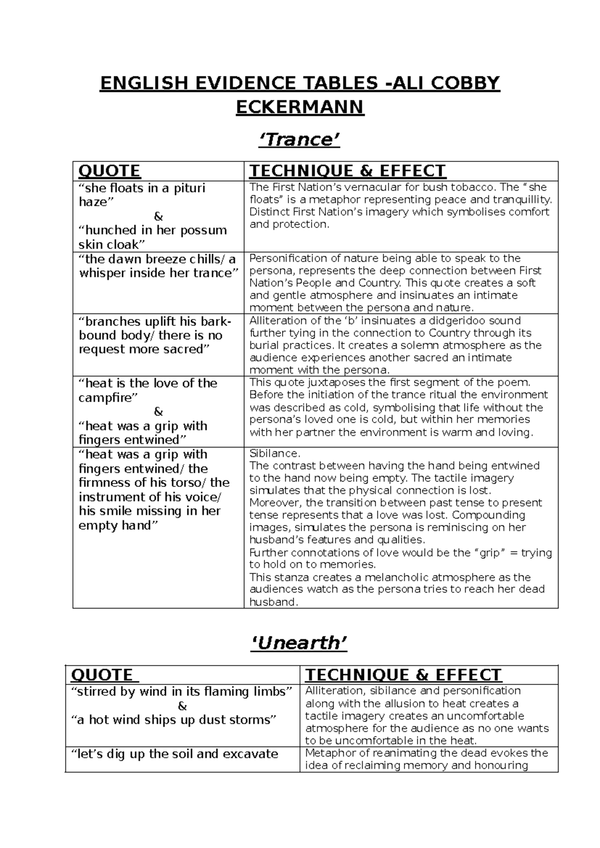 English Evidence Tables: Analyzing Ali Cobby Eckermann's Poetry ...
