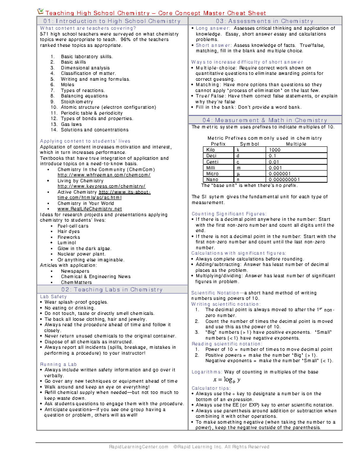 Chemistry Cheat Sheet - Teaching High School Chemistry – Core Concept ...