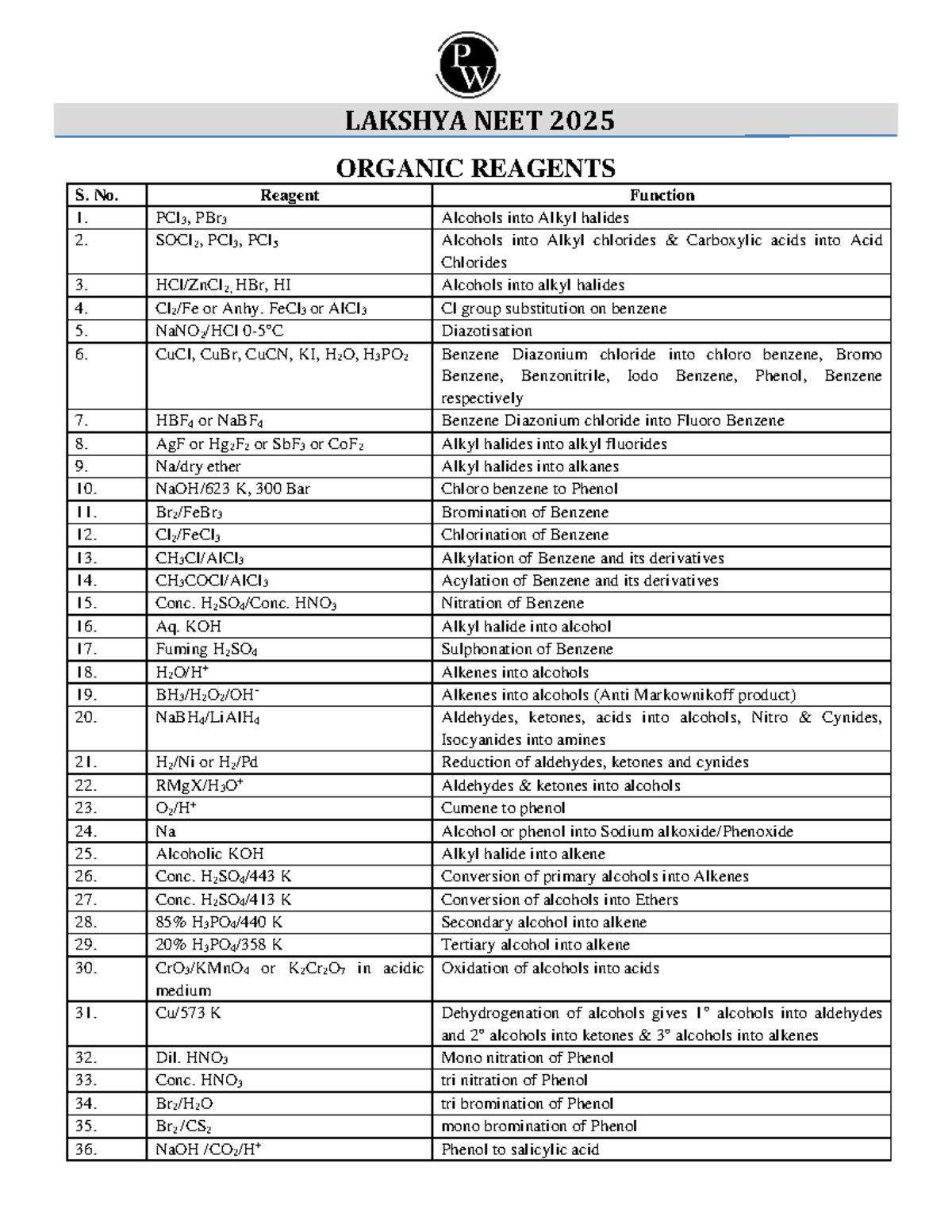 Special material - Organic Reagents Name Reactions Conversion Table ...
