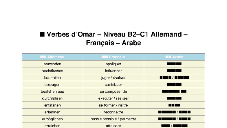 Verbes d’Omar – Niveau B2–C1 – Allemand, Français, Arabe - Studocu