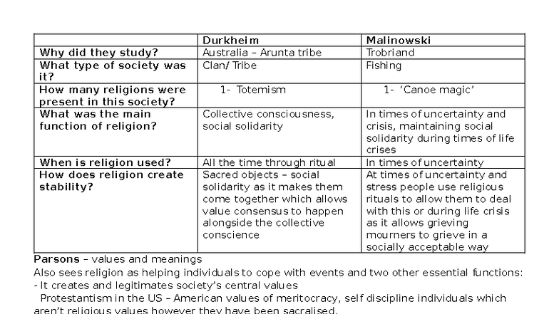 Durkheim, Malinowski, Parsons, & Bellah: Religion's Role in Society ...