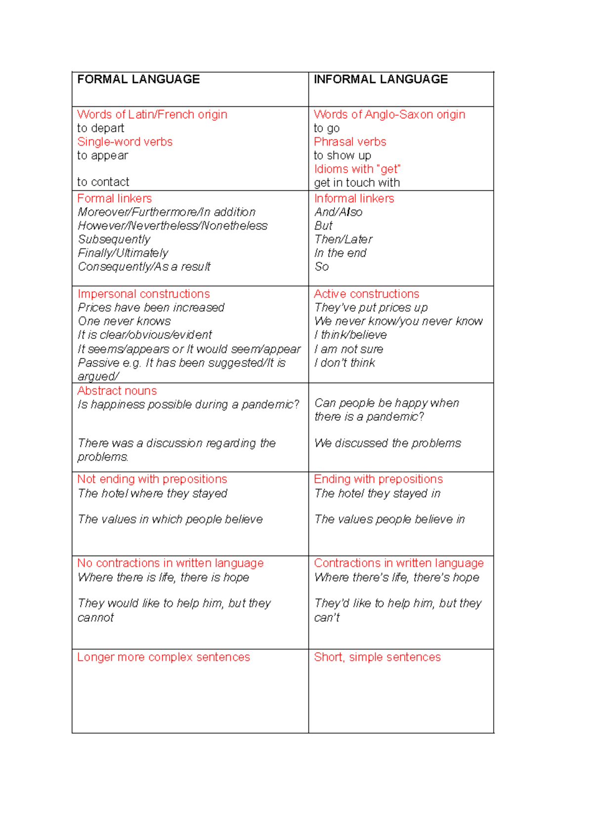 Formal Language vs. Informal Language: Key Differences and Examples ...