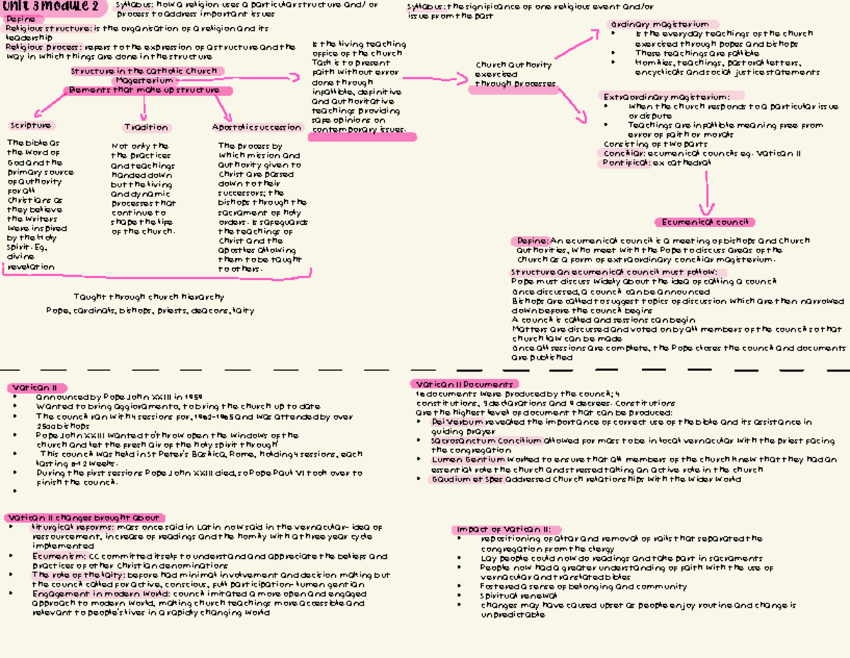 Unit 3 - Module 2: Understanding Religious Structure and Vatican II ...