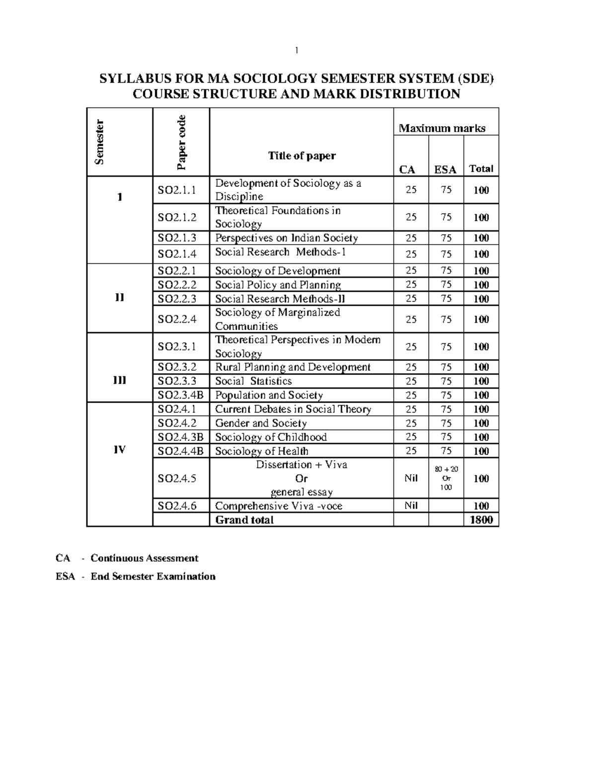 M Sociology syllabus - Some Notes - SYLLABUS FOR MA SOCIOLOGY SEMESTER ...