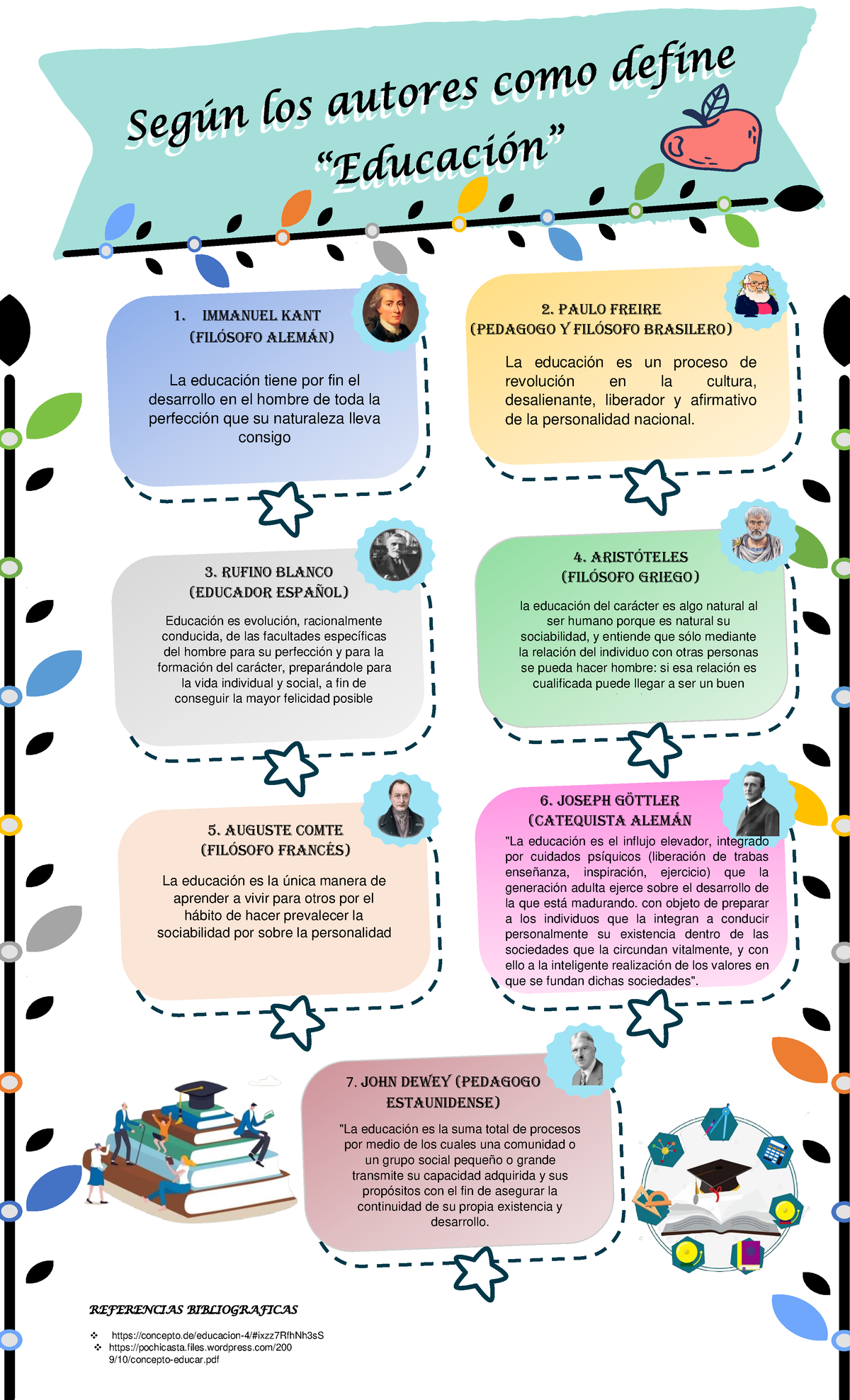 Infografia DE LOS Autores DEL Concepto DE LA Educacion - 2. PAULO ...