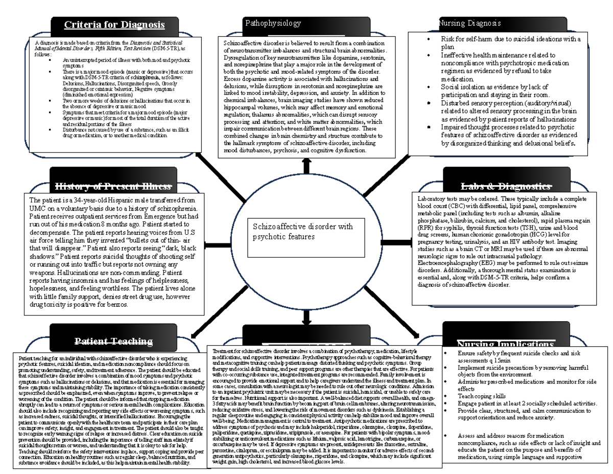 Schizoaffective Disorder: Diagnosis, Treatment & Nursing Implications ...