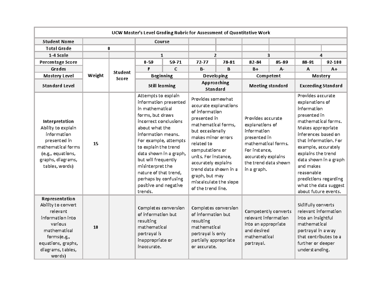 Rubric for project - UCW Master's Level Grading Rubric for Assessment ...
