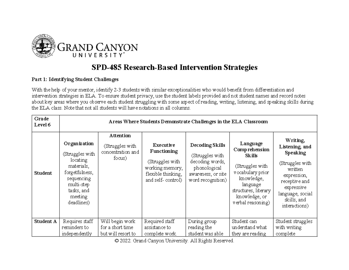 SPD-485 T3 Research-Based Interventions for ELA Student Challenges ...