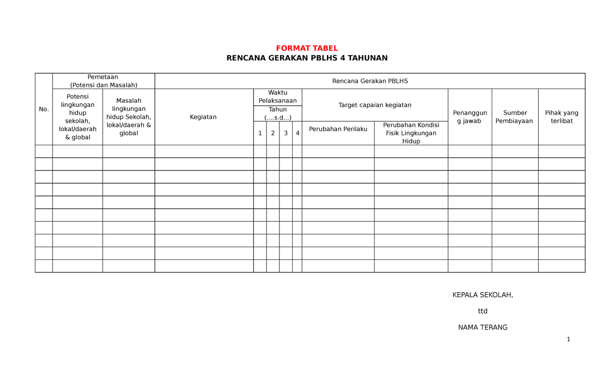 613431267 PBLHS 4-Year Action Plan & Evaluation Monitoring Table - Studocu