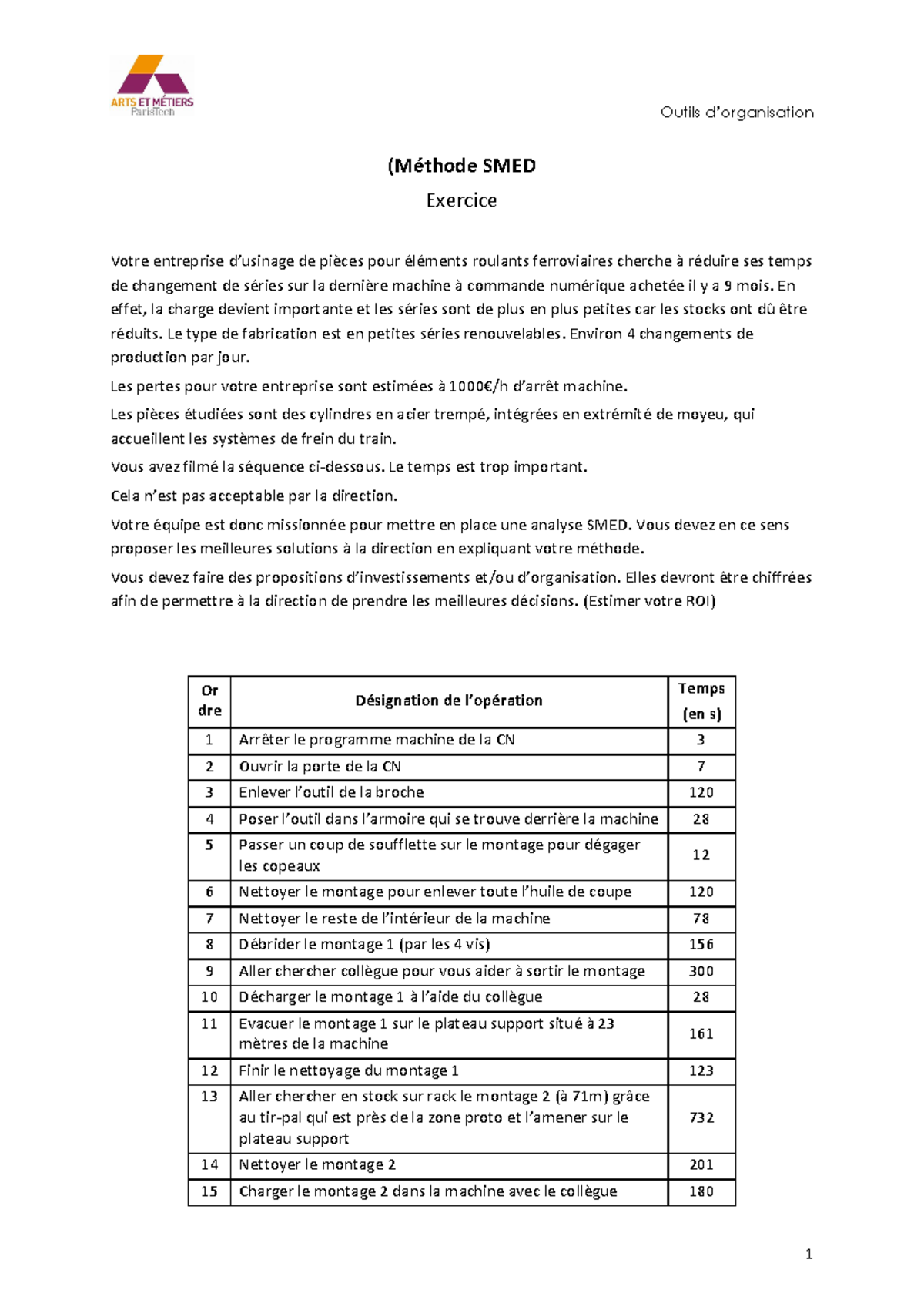TD SMED 2024 - Analyse et Optimisation de la Méthodologie SMED - Studocu