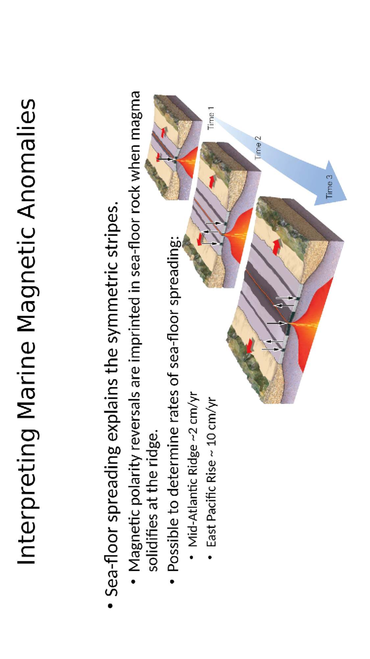 GEO 102.01 Lecture Notes: Marine Magnetic Anomalies & Plate Tectonics ...