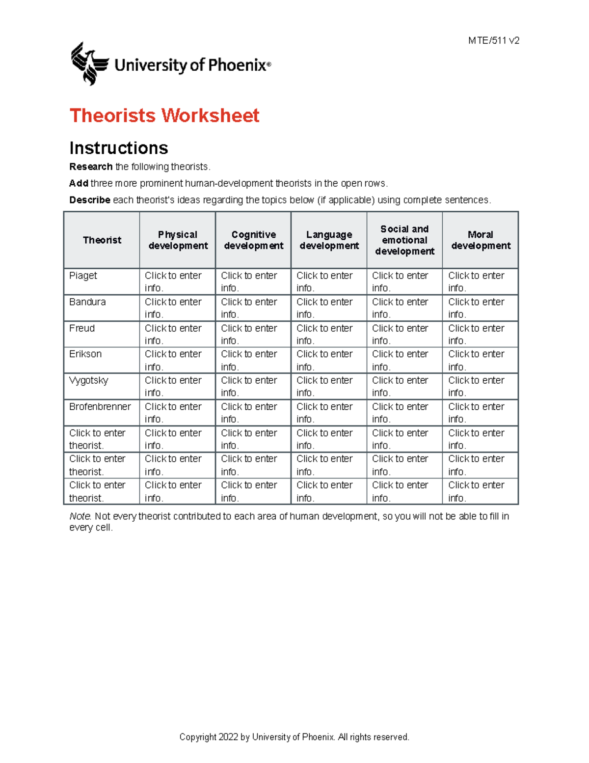 MTE/511 v Theorists Worksheet: Human Development Ideas and Concepts ...