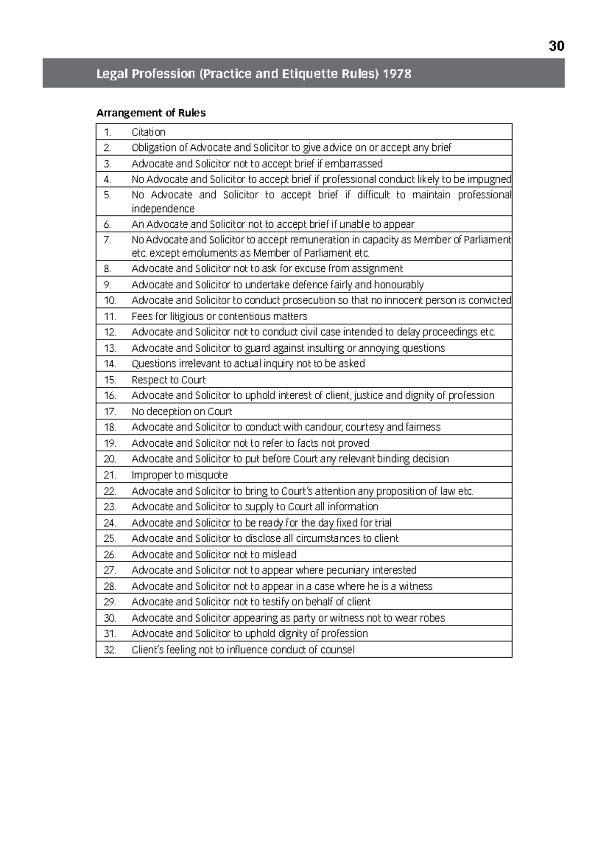 Legal Profession Practice and Etiquette Rules 1978 Summarized Guide ...