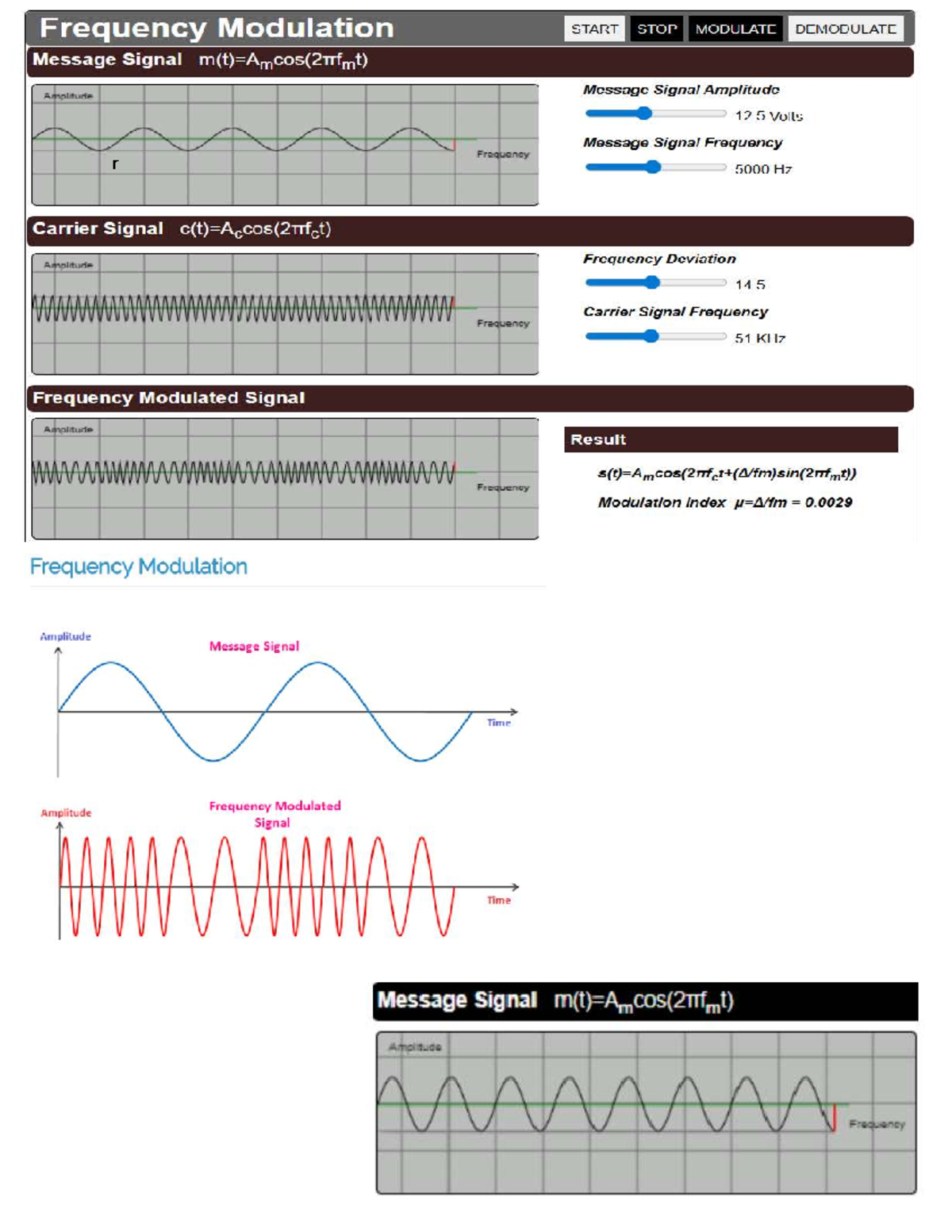 Frequency Modulation Overview: Full Wave Form Analysis - Studocu