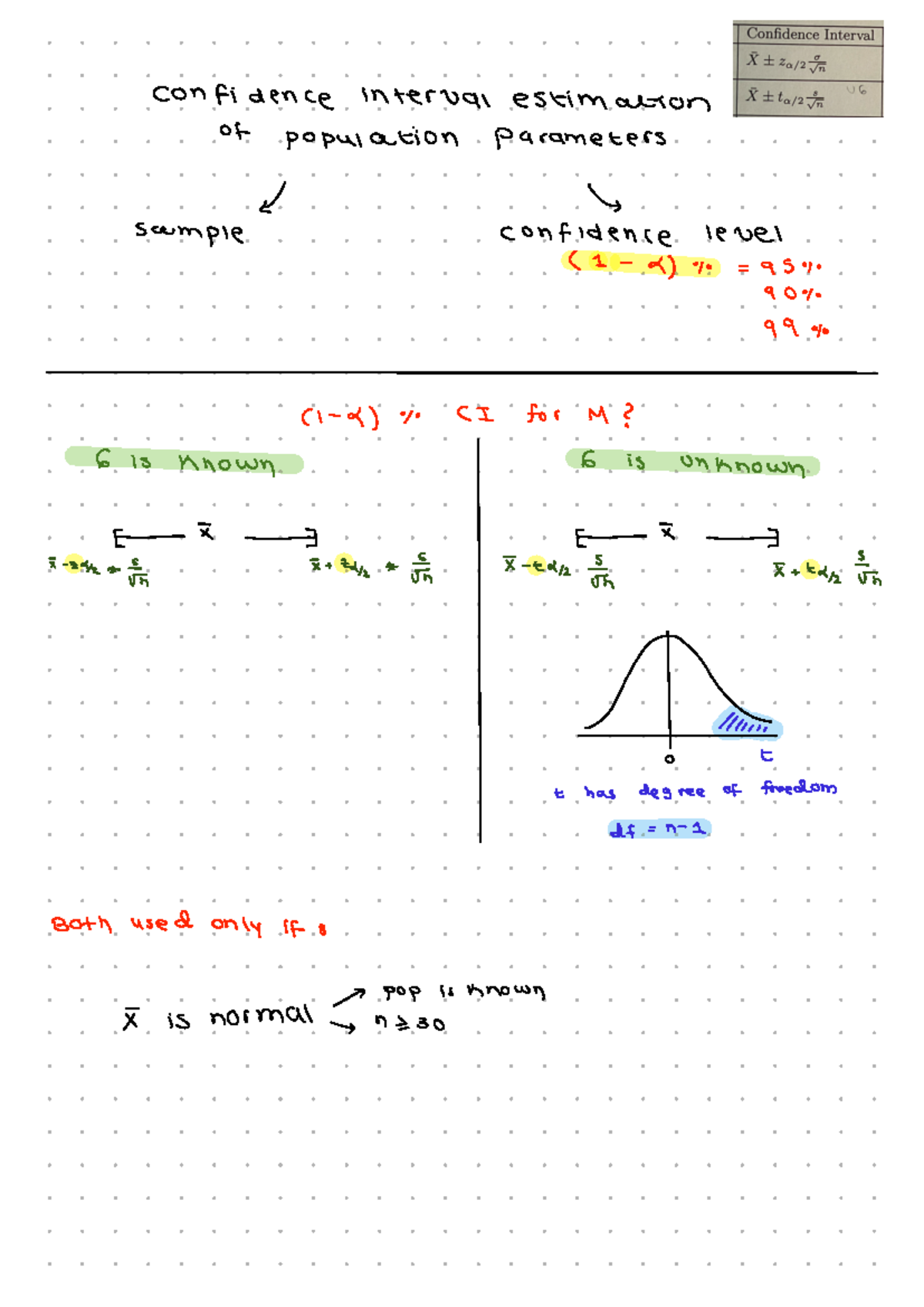 Unit 6 - Confidence Intervals in Statistics and Estimation Methods ...