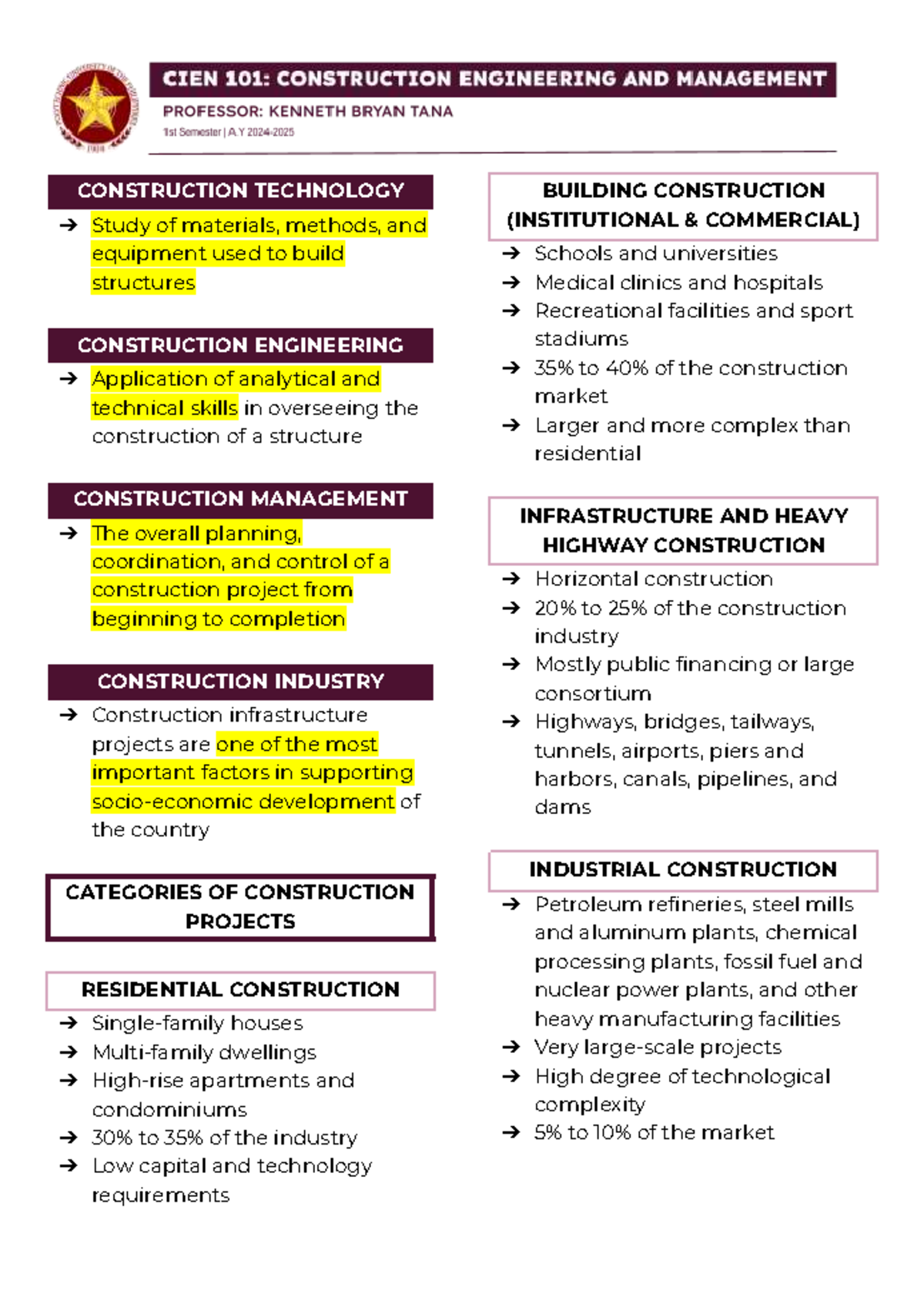 CIEN 101 Final Exam: Overview of Construction Engineering & Management ...