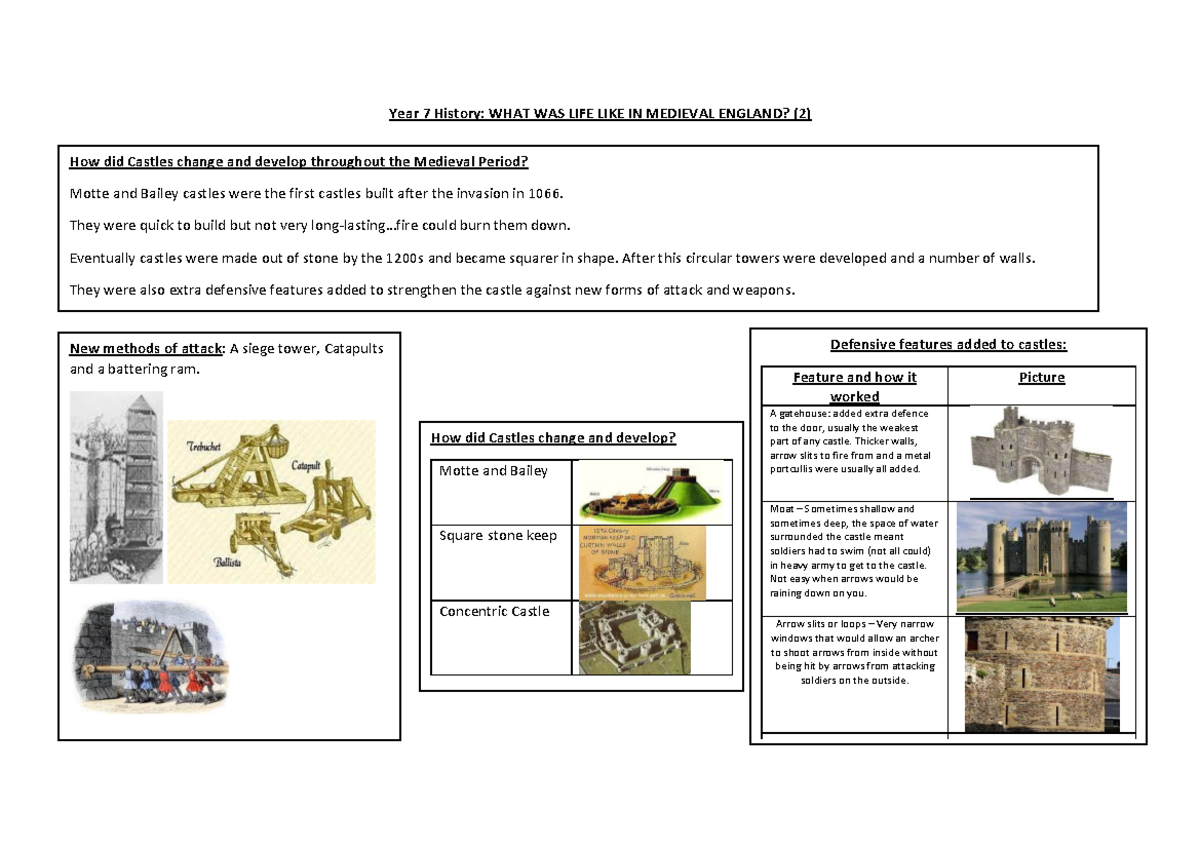 Year 7 History: Life in Medieval England and Castle Development - Studocu