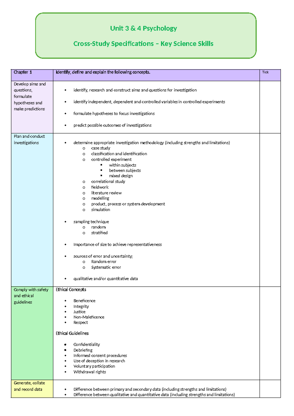 Psychology 2025 - Unit 3 & 4 Exam Preparation Checklist - Studocu