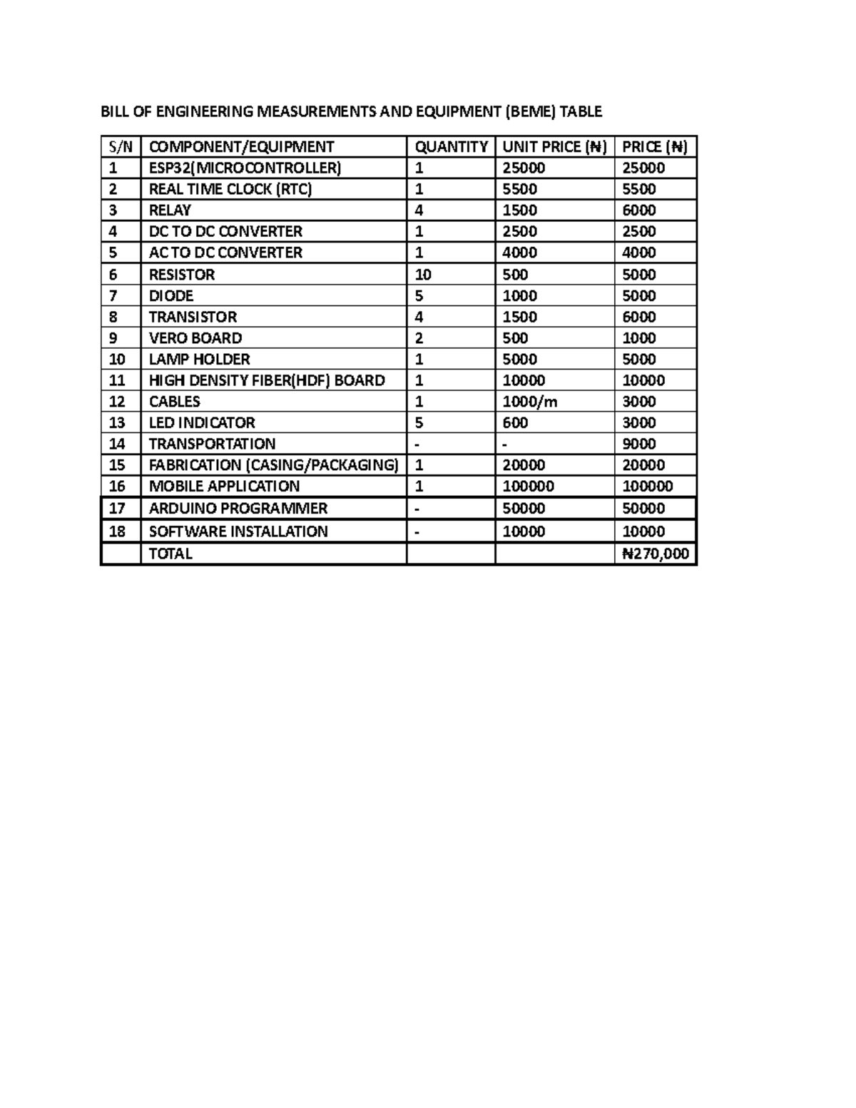 BEME Table 1 - This is a sample of a Properly curated Bill of ...