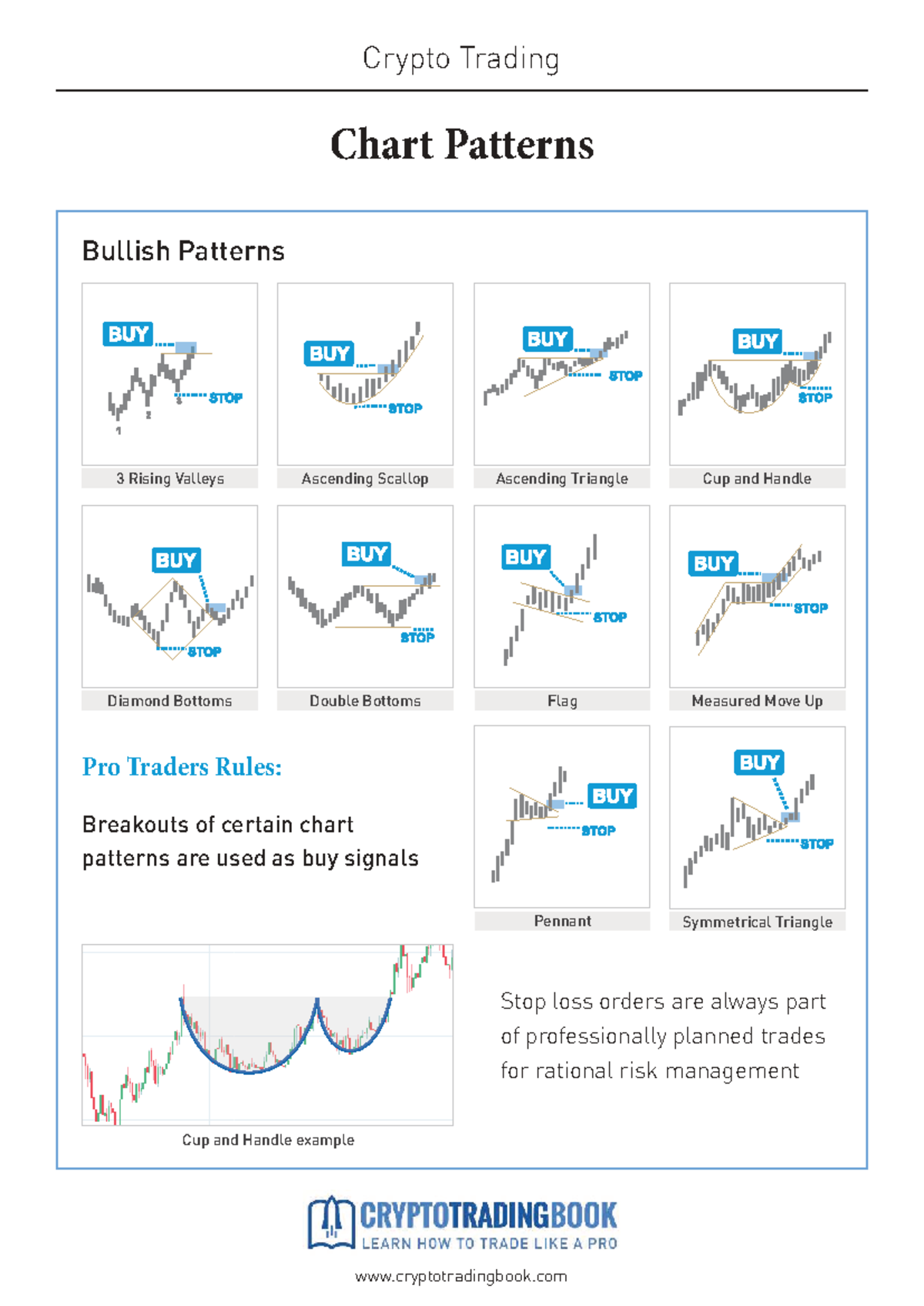Crypto Trading Chart Patterns - Crypto Trading Chart Patterns Cup and ...